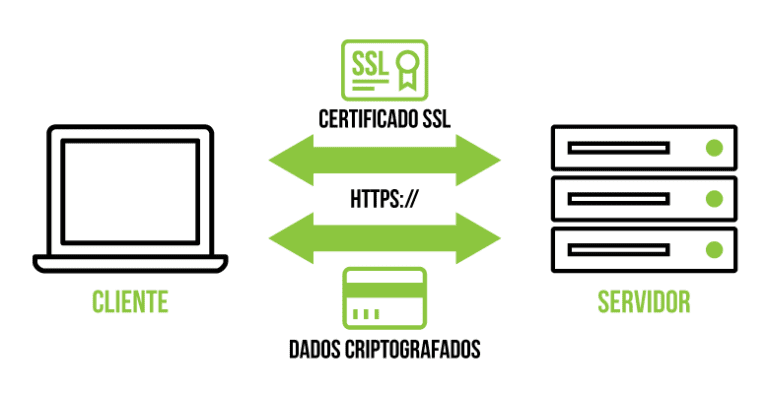 Entenda as diferenças entre HTTP/2 e HTTP/1.1 | Neomind