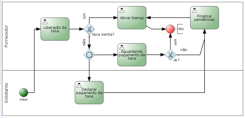 Aprenda a utilizar a metodologia MASP - Neomind