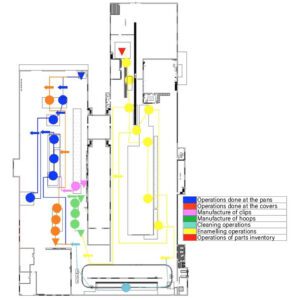 What are the 5 most used types of process mapping? - Neomind